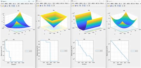 经典优化算法：蚁群优化算法（ant Colony Optimization，aco） Csdn博客