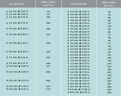 ไวร์เมชน่ารู้ Wiremesh Rayong บริษัท Wire Product
