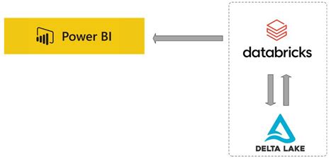 Satish Mandale On Linkedin Dataengineering Powerbi Databricks Deltalake Datavisualization
