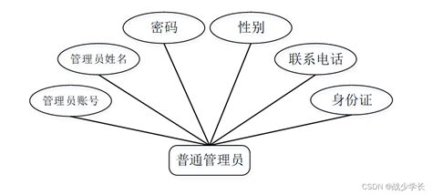 附源码 Javassm计算机毕业设计羊肉溯源系统【源码数据库lw部署】溯源系统源代码部署 Csdn博客