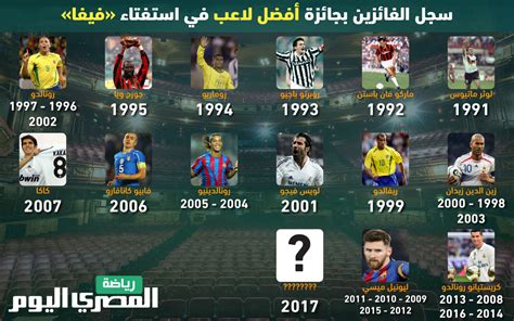 سجل الفائزين بجائزة أفضل لاعب في استفتاء فيفا المصري اليوم