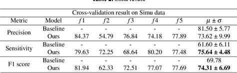 Improved Heatmap Based Landmark Detection Paper And Code Catalyzex