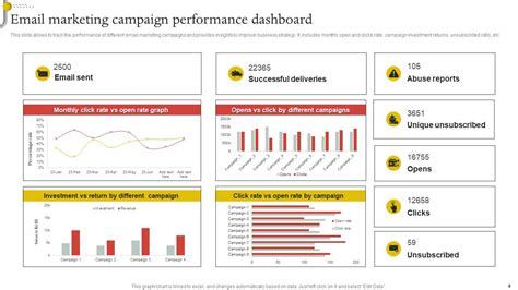 E Mail Performance Powerpoint Ppt Template Bundles Ppt Powerpoint