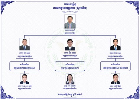 សេចក្តីជូនដំណឹង