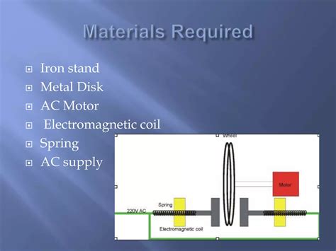 Electromagnetic Braking System Ppt PPTX