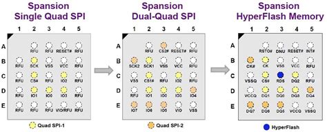 Nor Flash Leverages New Hyperbus Interface For 333 Mb S Read Throughput Edn