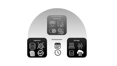 What Is Normalization Vs Denormalization And When Would You Prefer One Approach Over The Other