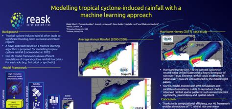 Modelling Tropical Cyclone Induced Rainfall With A Machine Learning