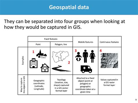 Session 3 2 Implementing The Geospatial Data Management Part 1