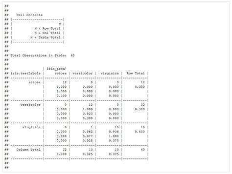 Machine Learning In R For Beginners DataCamp