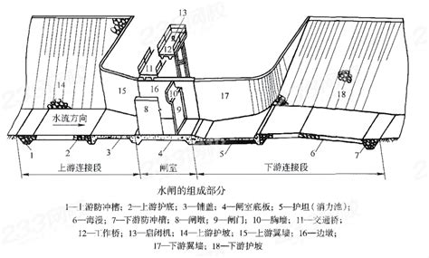 二建水利考点总结：水利水电工程建筑物的类型（二） 知乎