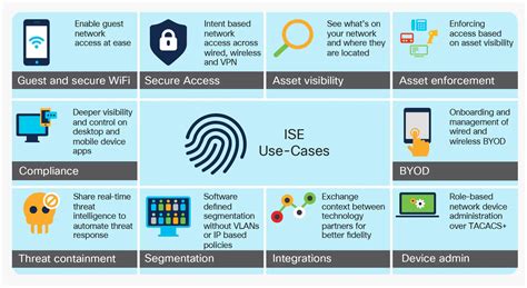 Implementing And Configuring Cisco Identity Services Engine Sise