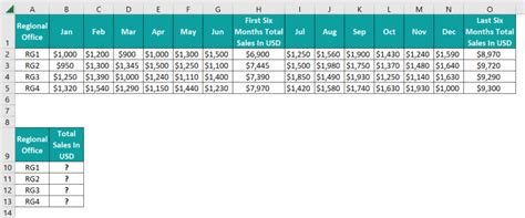 MOD Excel Function What Is It Formula Examples How To Use