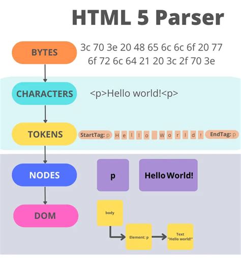 浏览器工作原理 阿里云开发者社区