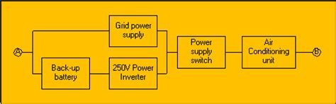 OS U Ltd Reliability Block Diagrams