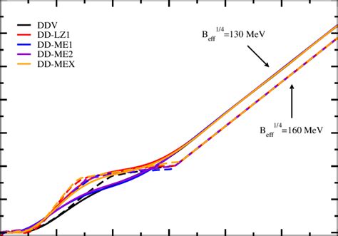 Represents The Hadron Quark Phase Transition Using Maxwell Construction Download Scientific