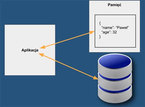 Jpa 1 Czym Jest Persystencja Clockwork Java