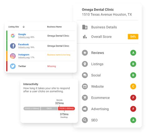 Why Customer Journey Automation Is A Must For Agencies To Streamline Personalize And Profit
