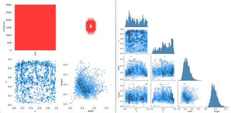 基于融合spdbifpncbam改进yolov5的奶牛检测识别分析系统开发yolo实现牛行为分析 Csdn博客