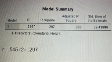 Solved Explain The Meaning Of R2 In The Context Of This