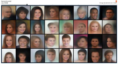 Machine Learning Balancing Reconstruction Vs Kl Loss Variational Autoencoder Cross Validated