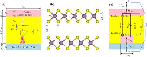 Figure 1 From Modeling Of Electrochemical Metallization Based Transport In Vertical Transition
