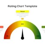 Rating Chart Slide Template SlideKit