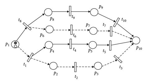A Message Transmission System With The Message Divided Into Four Parts