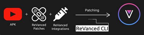 revanced cli initialize guide windows