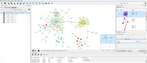 Ppi网络图是什么，竟然比蜘蛛侠的蛛丝网还千丝万缕