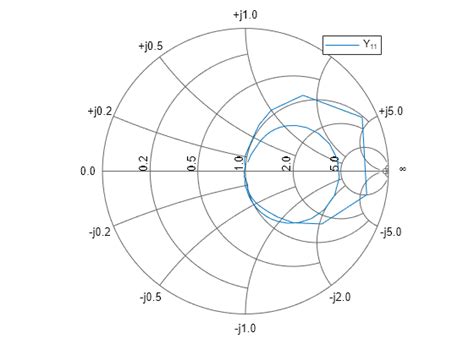Yparameters