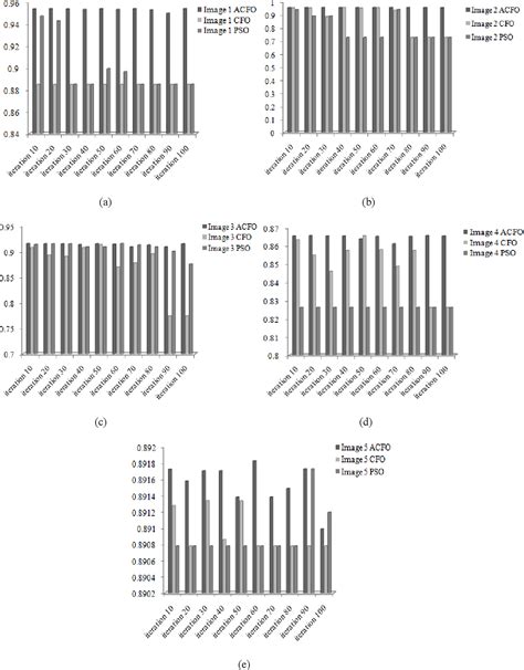 Figure 1 From A New Optimized Data Clustering Technique Using Cellular