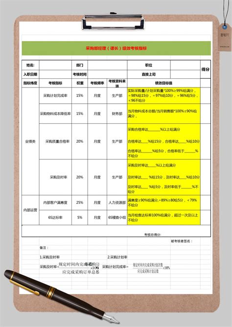 采购部经理绩效考核表excel模板采购部经理绩效考核表excel模板下载仓储购销 采购管理 脚步网