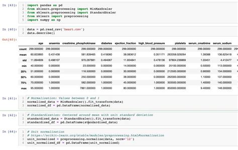 Sirisha Cherala On Linkedin Dailycoding Pythonprogramming Coderforlife
