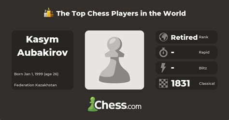 Kasym Aubakirov Top Chess Players