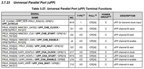 TMS320C6748 Communication Between Three DSPs Using UPP Processors