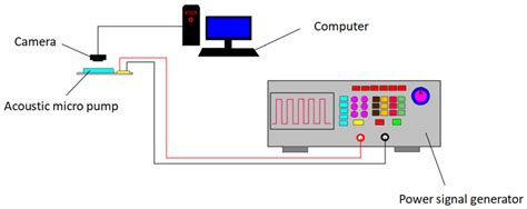 A Bi Directional Acoustic Micropump Driven By Oscillating Sharp Edge Structures