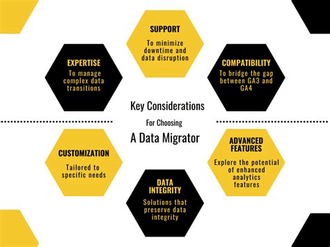 Choosing The Right Data Migrator For Your Agency Key Considerations