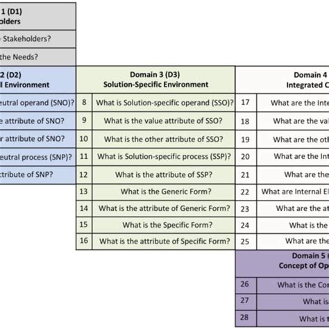 system concept representation framework menshenin and crawley 2020