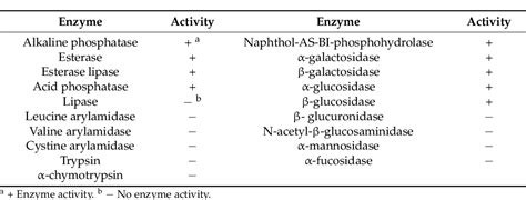 Table 1 From Safety Evaluation Of Bacillus Subtilis Idcc1101 Newly
