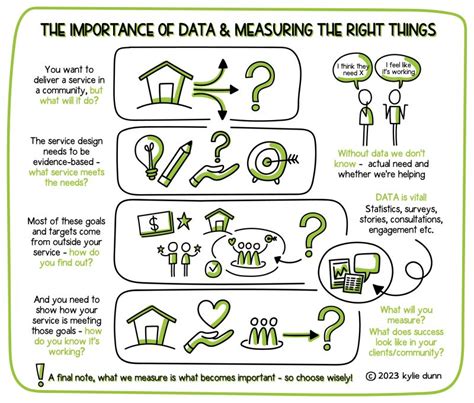 Kylie Dunn On Linkedin Measurement Evaluation Programevaluation