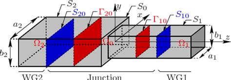 Figure 1 From Numerical Computation Of New Electric Field Integral