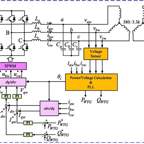 active reactive power control structure of wtg system download scientific diagram