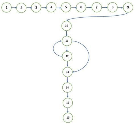 the quantum control flow graph of the qiskit program in figure 1 download scientific diagram