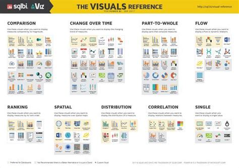 Power Bi Visuals Reference Artofit