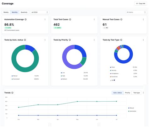 Pre Built Dashboards Browserstack Docs