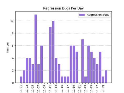 QA Dev Report November 2019 LibreOffice QA Blog