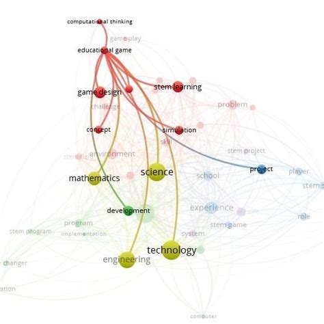 visualization topic area using vos viewer in educational game