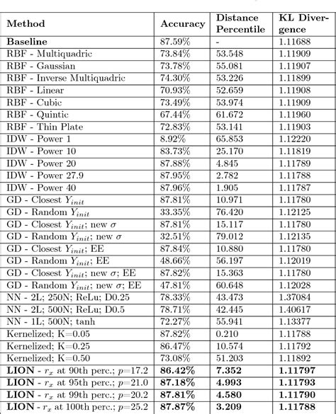 Visualizing And Exploring Dynamic High Dimensional Datasets With Lion Tsne
