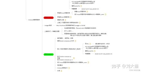 《docker高级篇（大厂进阶）：5 Docker Compose容器编排》包括是什么能干嘛去哪下、compose核心概念、compose使用三个步骤、compose常用命令、compose